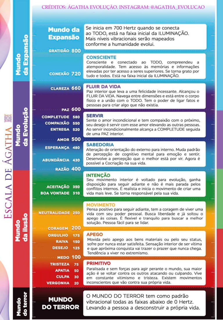 Vibe Musical - Luisa Ambros Espiritual